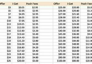 Dresses | Poshmark Fee Chart | Poshmark